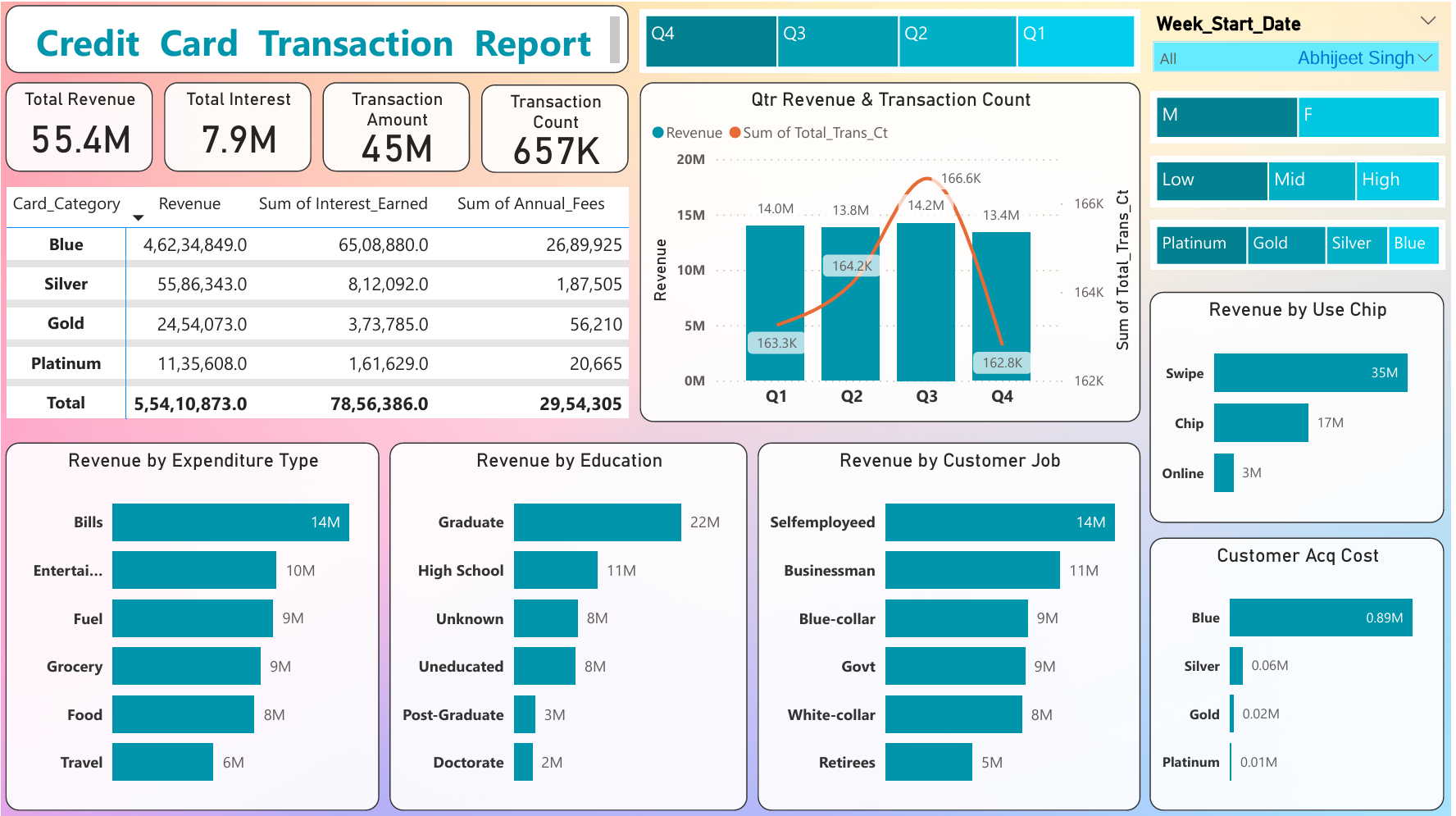 Abhijeet Singh | Data Analyst Abhijeet Singh | Data Analyst